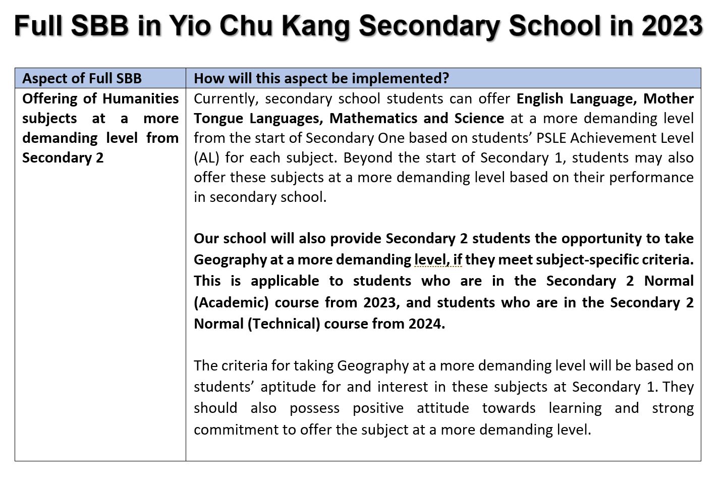Full Subject Based Banding